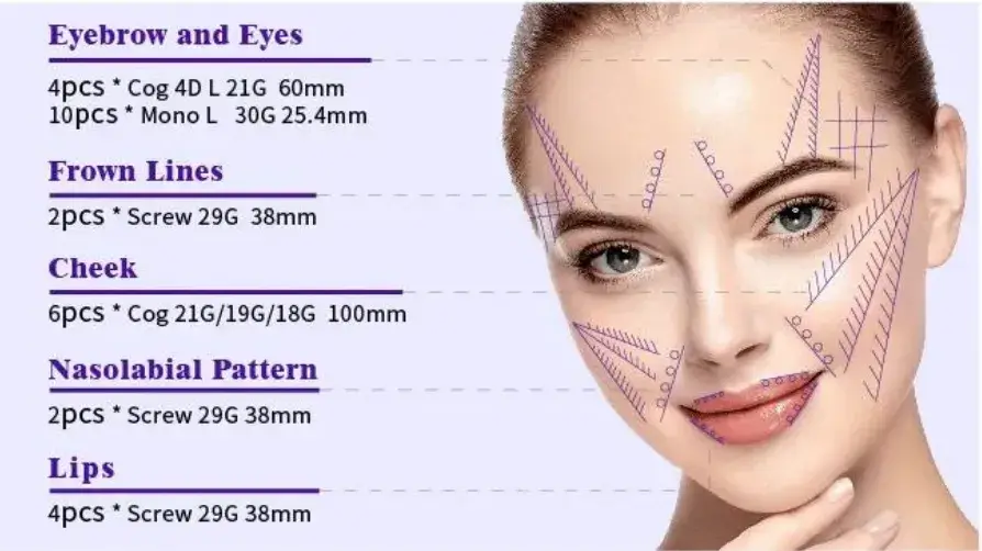 Aesthetic Absorbable PDO (Polydioxanone) lifting thread - Jamy corporation